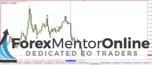 Daily Chart vs 1 Hour Chart Which One Should You Trade?
