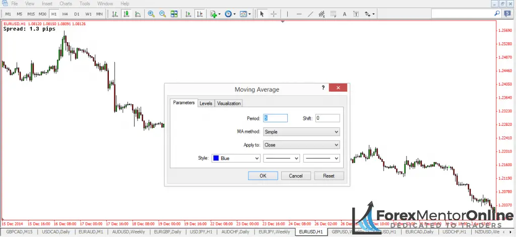 Using A Simple Moving Average To Determine Trend Direction