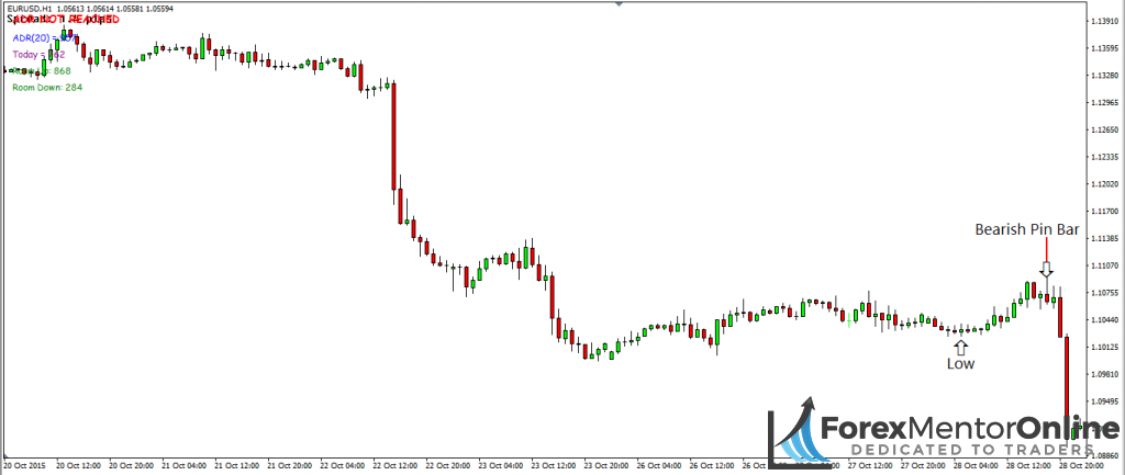 The Definite Guide To Trading Pin Bars