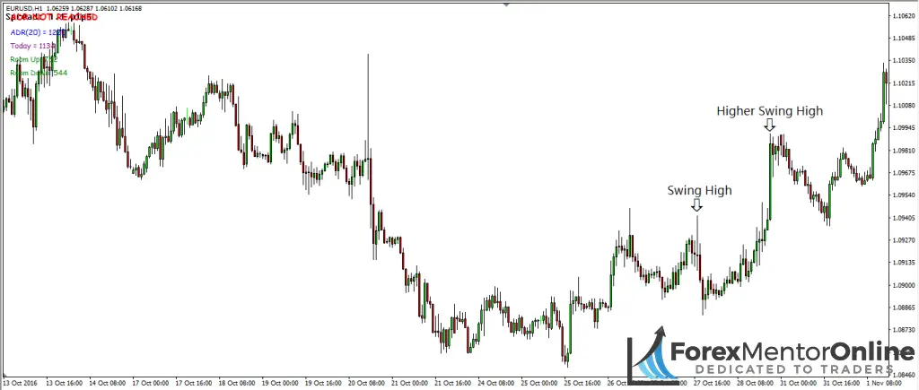 The Definite Guide To Trading Pin Bars