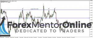 All You Need To Know About Consolidations - Forex Mentor Online