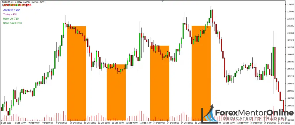 Introduction Into Order Flow Trading
