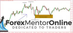 All You Need To Know About Consolidations - Forex Mentor Online