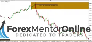 3 Sam Seiden's Trading Tips Every Supply & Demand Trader Must Know!