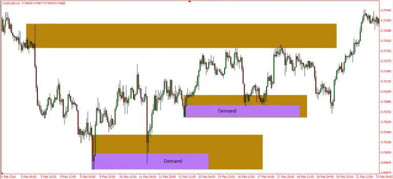 3 Sam Seiden's Trading Tips Every Supply & Demand Trader Must Know!