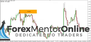 Second Entry Supply And Demand Zones - Forex Mentor Online