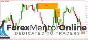 Second Entry Supply And Demand Zones - Forex Mentor Online