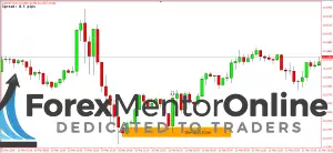 Second Entry Supply And Demand Zones - Forex Mentor Online