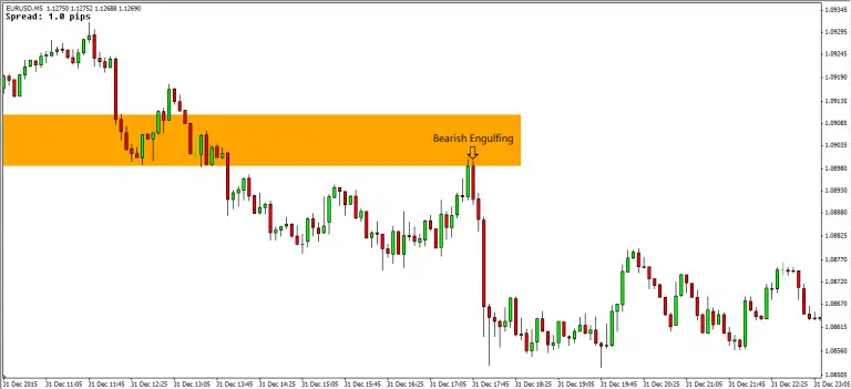How To Trade Retests Of Breakout Levels - Forex Mentor Online
