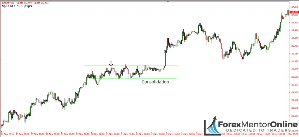 Understanding How Large Groups Of Retail Traders Trade - Forex Mentor ...