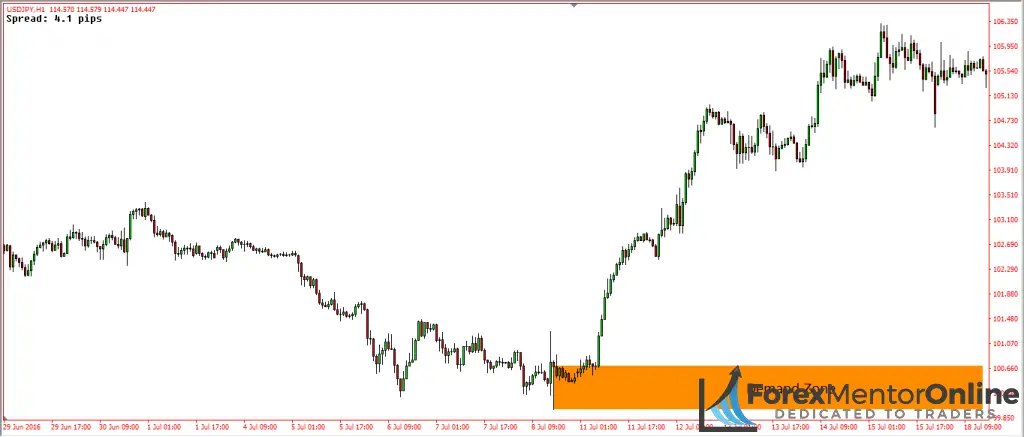 Using Order Flow To Understand Where The Banks Have Got Their Trades ...
