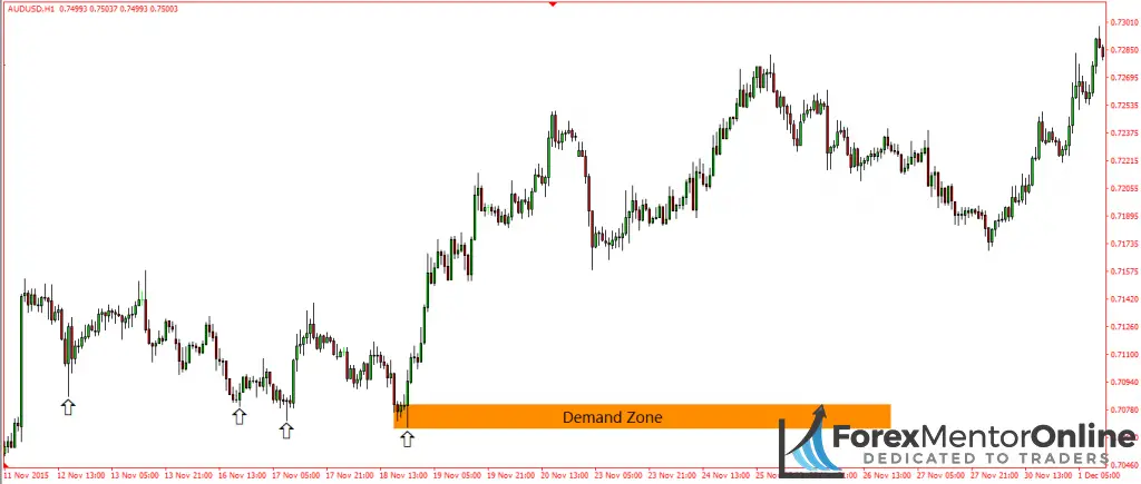 Using Order Flow To Understand Where The Banks Have Got Their Trades ...