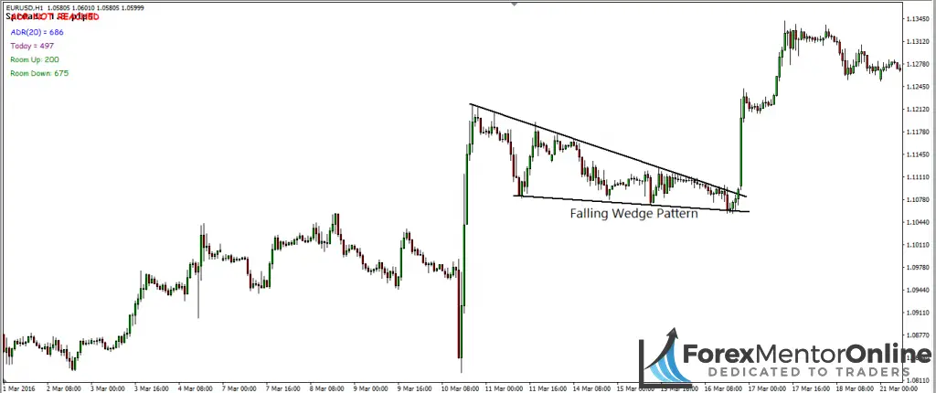 A List of the Most Important Price Action Patterns Every Trader Must Know!