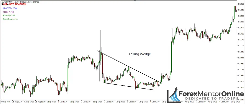 A List of the Most Important Price Action Patterns Every Trader Must Know!