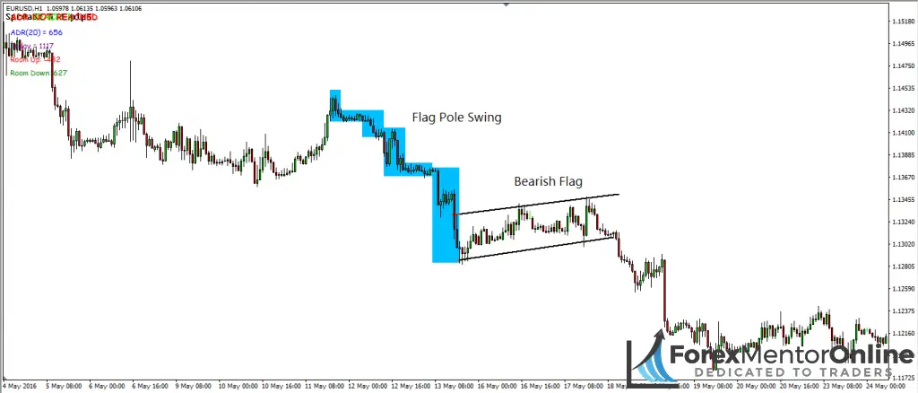 A List of the Most Important Price Action Patterns Every Trader Must Know!