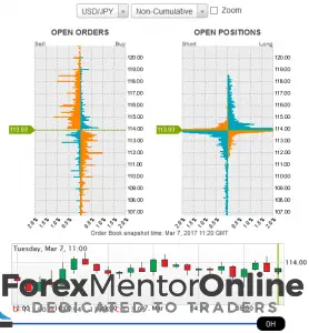 The Three Best Order Flow Indicators For Forex Traders