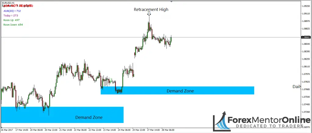 Home - Forex Mentor Online