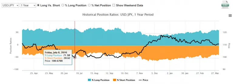 The Three Best Order Flow Indicators For Forex Traders