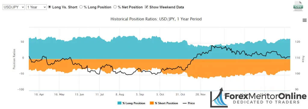 The Three Best Order Flow Indicators For Forex Traders