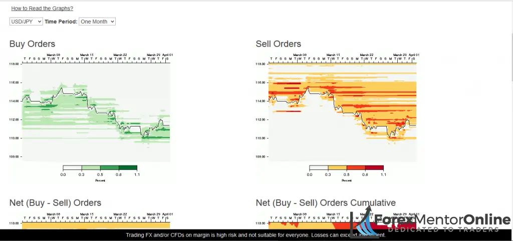 The Three Best Order Flow Indicators For Forex Traders