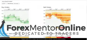 The Three Best Order Flow Indicators For Forex Traders