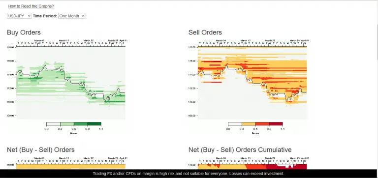 The Three Best Order Flow Indicators For Forex Traders