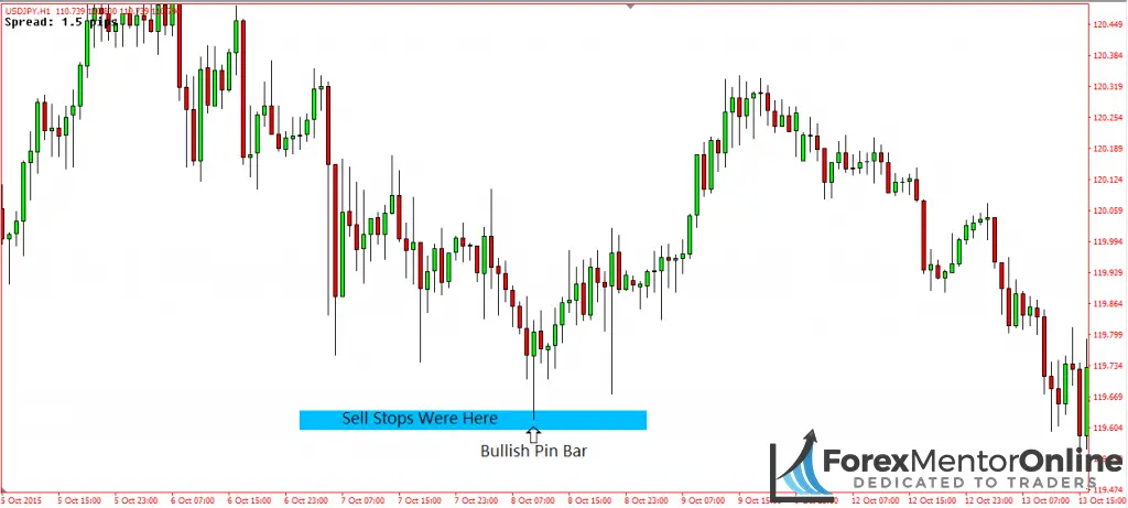 Two Order Flow Trading Strategies You Need To Know