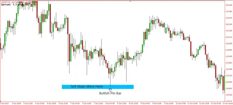 Two Order Flow Trading Strategies You Need To Know