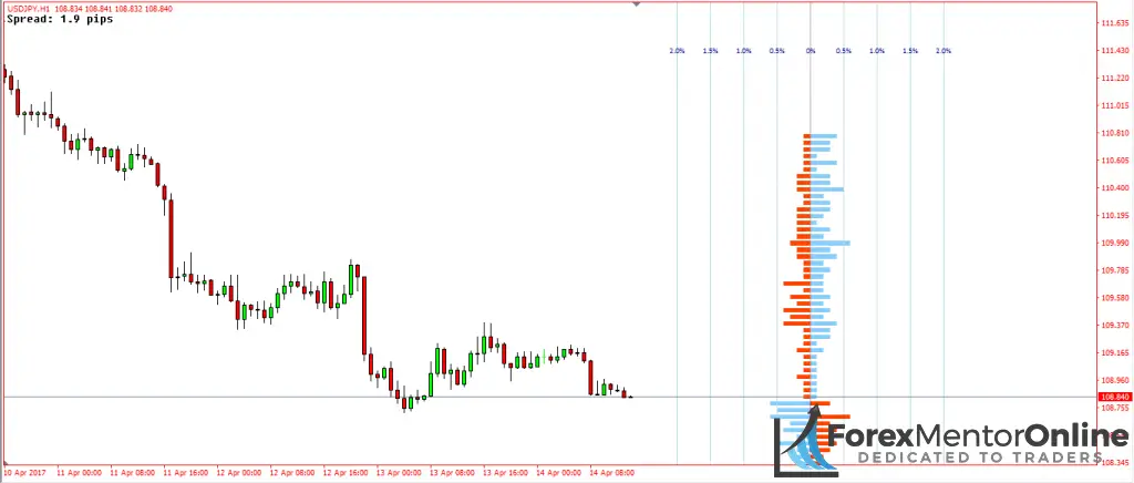 A New Order Flow Indicator You Can Use On MT4