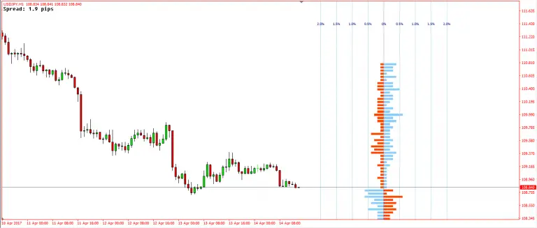 A New Order Flow Indicator You Can Use On MT4