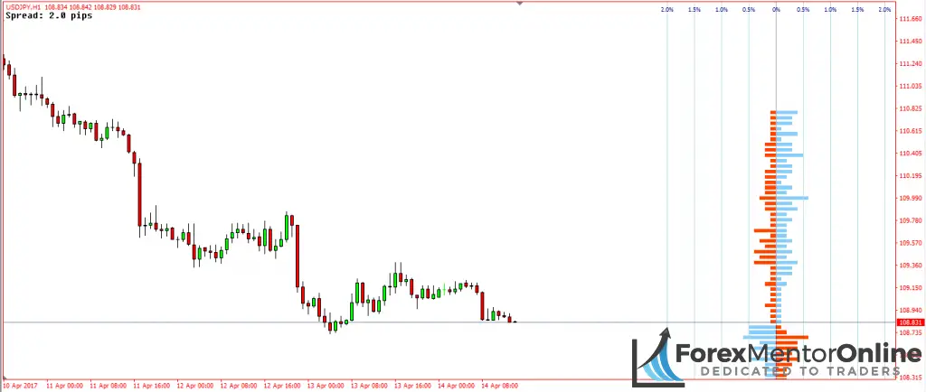 A New Order Flow Indicator You Can Use On MT4