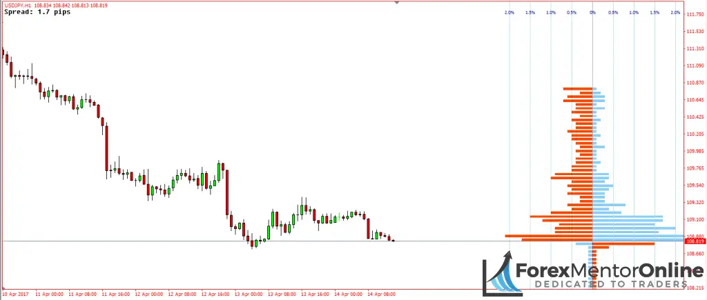 A New Order Flow Indicator You Can Use On MT4