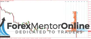 A New Order Flow Indicator You Can Use On MT4