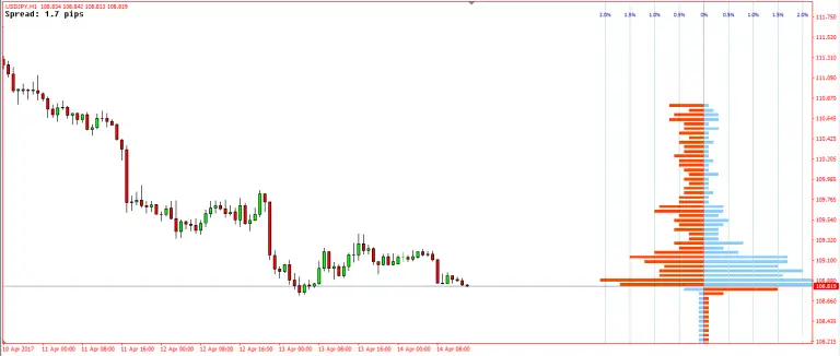 A New Order Flow Indicator You Can Use On MT4