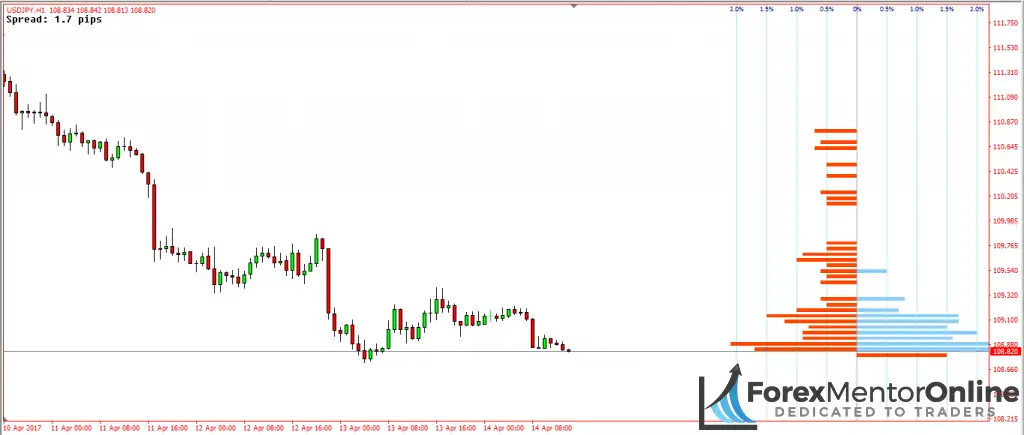 A New Order Flow Indicator You Can Use On MT4