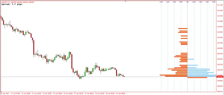 A New Order Flow Indicator You Can Use On MT4