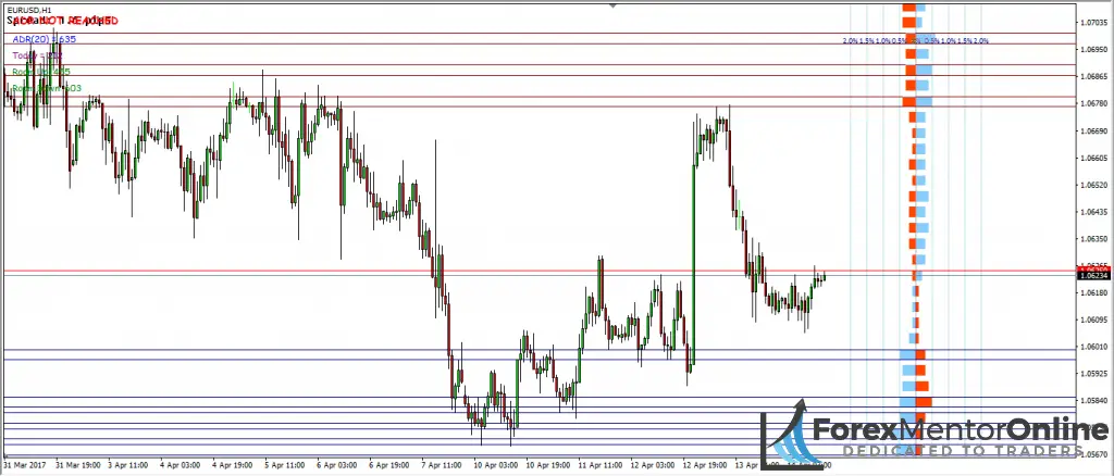 A New Order Flow Indicator You Can Use On MT4