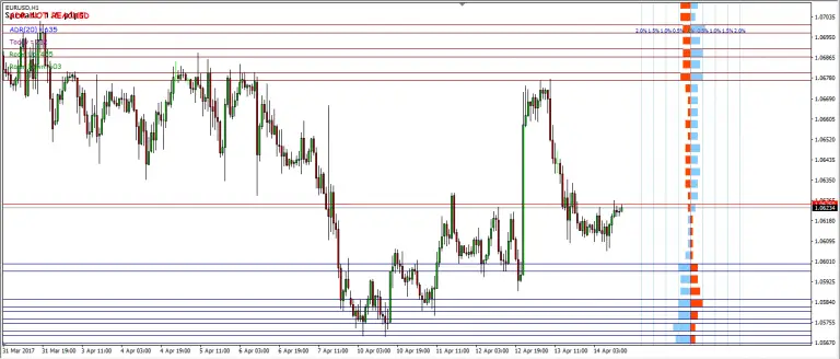A New Order Flow Indicator You Can Use On MT4
