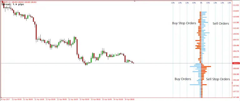 A New Order Flow Indicator You Can Use On MT4