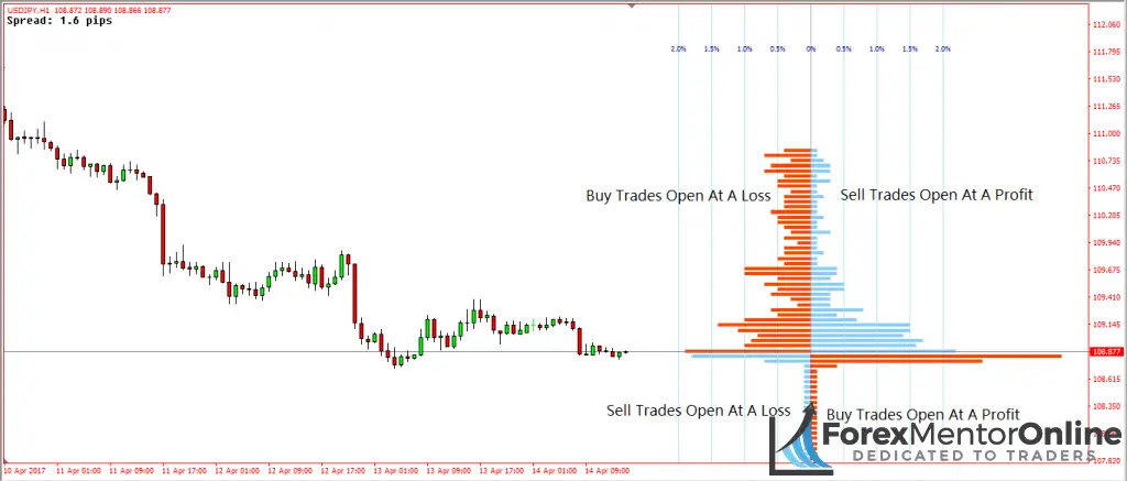 A New Order Flow Indicator You Can Use On MT4