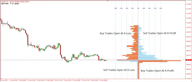 A New Order Flow Indicator You Can Use On MT4